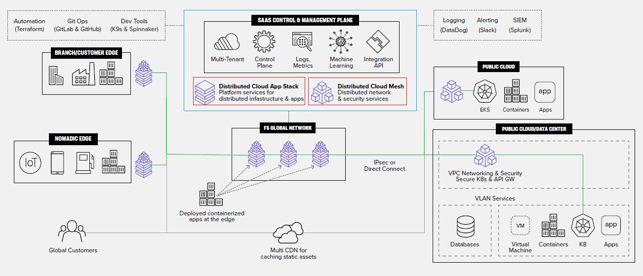 提供多層次網站應用程式與API防護，F5新一代資安雲成軍 | iThome